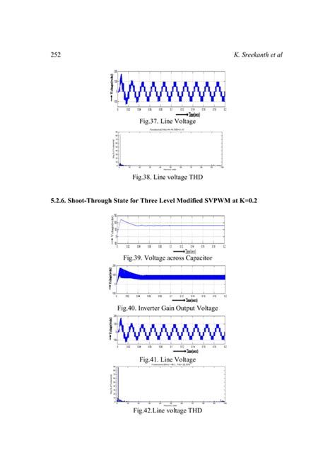 Comparative Evaluation Of Three Phase Three Level Neutral Point Clamped Z Source Inverters Using