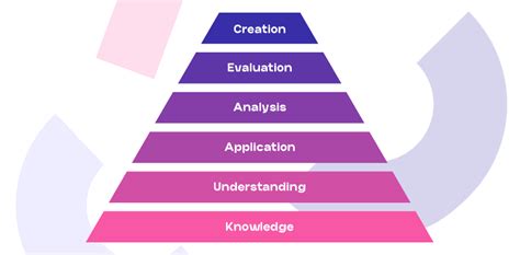 How To Create Your Online Course Step By Step Guide Softbook Blog