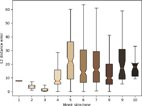 Figure 16 From Skin Tone Estimation Under Diverse Lighting Conditions Semantic Scholar