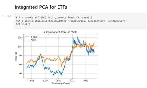fivos r on linkedin python quantitativefinance timeseries finance