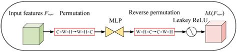 Intelligent Crack Detection Method Based On Gm Resnet Pmc