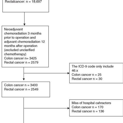 Age Adjusted Charlson Comorbidity Index Download Table