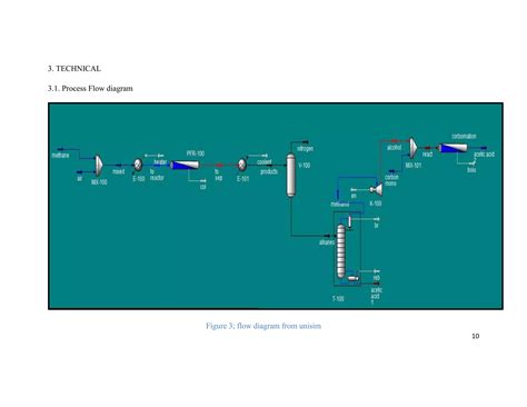 200598513 Methane Oxidation To Acetic Acid Pdf