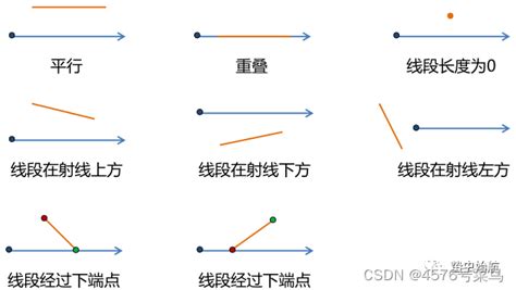 【转载】判断点是否在多边形内的python实现（射线法）python判断点是否在多边形内 Csdn博客