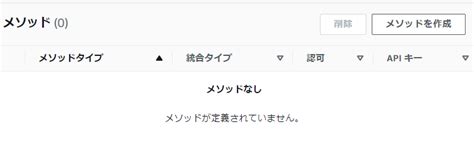 Aws Api Gatewayからlambdaでpythonを実行 Itsakura