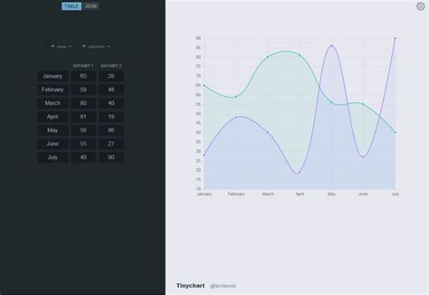 Tinychart Is Simple Web App That Lets You Create Basic Line Or Bar