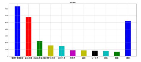Ai人工智能——matplotlib绘制各种数据可视化图表的基础方法ai生成y X图 Csdn博客