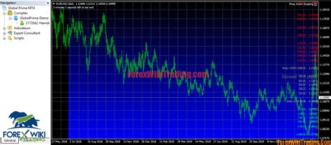 Trendfx Robot Scalper Mt4 Free Edition Forex Wiki Trading