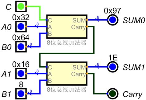 从零开始手搓cpu：alu加法器的搭建 手撸cpu Csdn博客