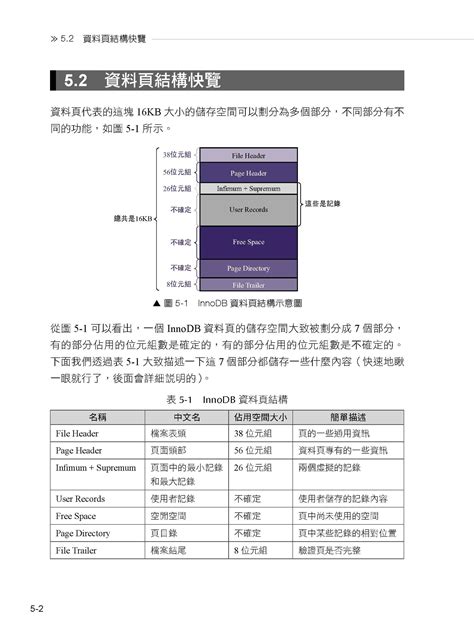 資料庫解剖學：從內部深解mysql運作原理dm2127 深智數位股份有限公司