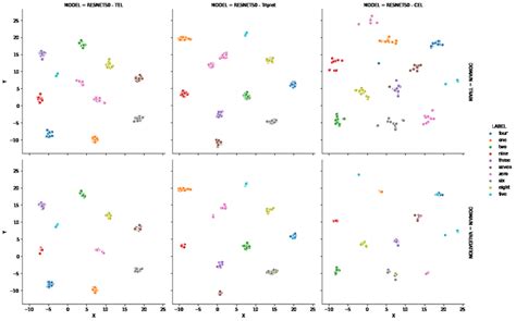 Projection Of The Embeddings Generated On The Fsdd Dataset Download Scientific Diagram