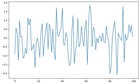 Functions Python Programming For Economics And Finance
