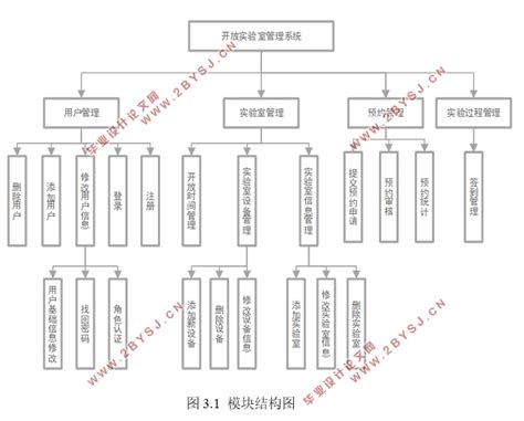银行客户关系管理系统的设计 javabean servlet sqlserver javaweb 计算机