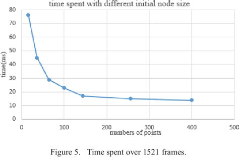 Figure 5 From Efficient Plane Extraction Based On Hierarchical