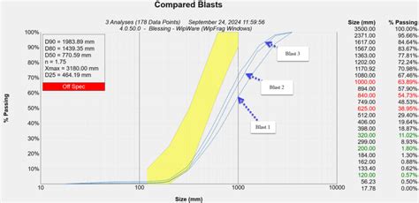Understanding The Fundamentals Of Blasting And Fragmentation Part 1 • Wipware