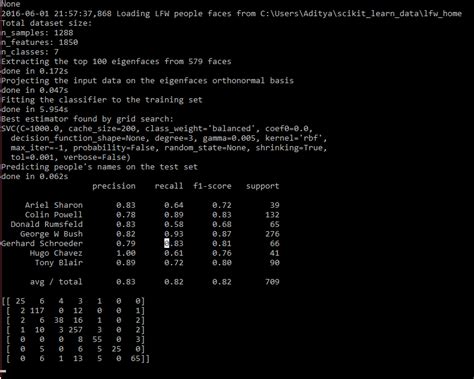 github adityasiwan face recognition face recognition implementation