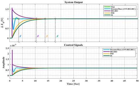 fractal fract free full text the regulation of superconducting