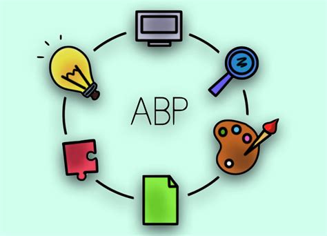 la historia del aprendizaje basado en proyectos abp mind map