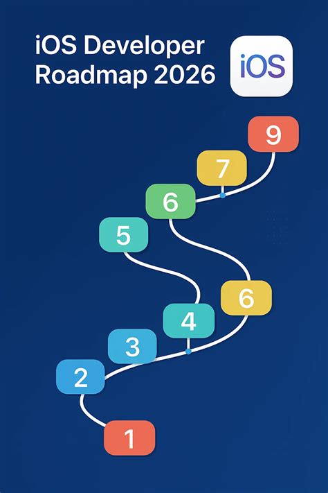mastering sendable in swift 6 in swift 6 sendable isn t just a… by wesley matlock medium