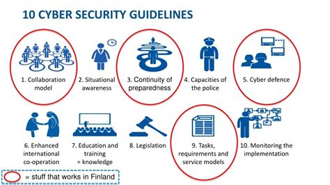 Ppt 10 Cyber Security Guidelines Powerpoint Presentation Free Download Id 8788561