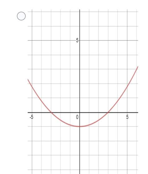 Solved Suppose A Twice Differentiable Function F Satisfies