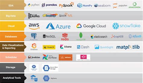 your data engineer in the azure aws spark and etl by amolzinjade7