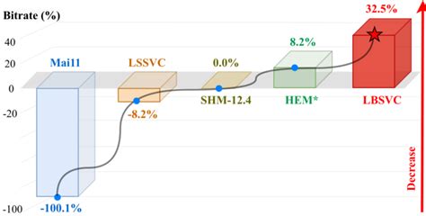 论文审查 High Dynamic Range Video Compression A Large Scale Benchmark Dataset And A Learned Bit