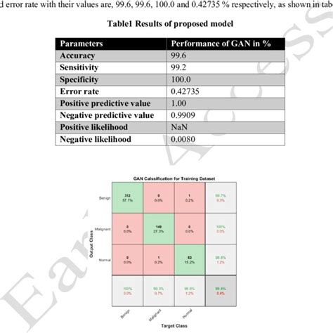 Confusion Matrix For Performance Analysis Of Training Data Download Scientific Diagram