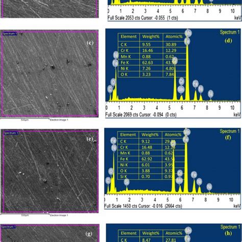 A C E G I Are Sem Images Where Edx Pattern Had Scanned B D F