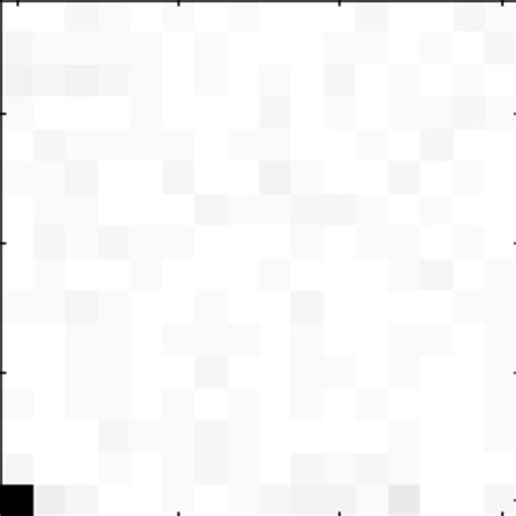 3 White Gaussian Noise Download Scientific Diagram