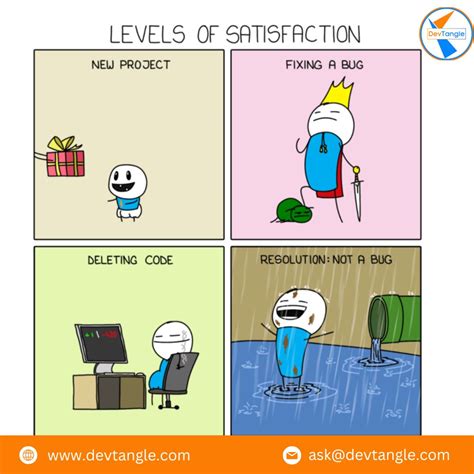 developerlife codinghumor bugfixing softwaredevelopment… devtangle