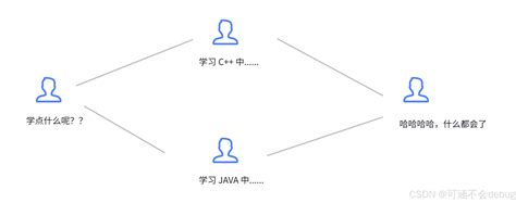 git 分支管理与多人协作实战指南 git中多人分支 csdn博客