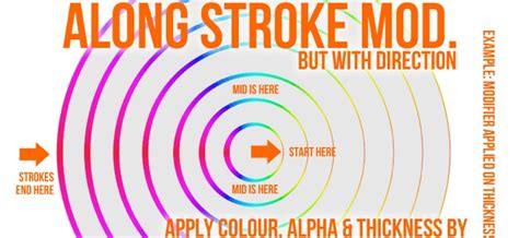 3D Rendering New Freestyle Line Style Modifiers Infographic
