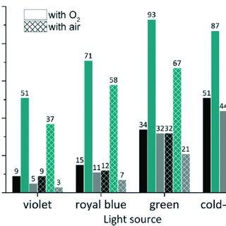 Photocatalytic Cycle Of TcPP For Singlet Oxygen Formation As Key Step Download Scientific