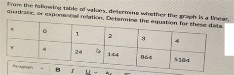 Solved From The Following Table Of Values Determine Whether