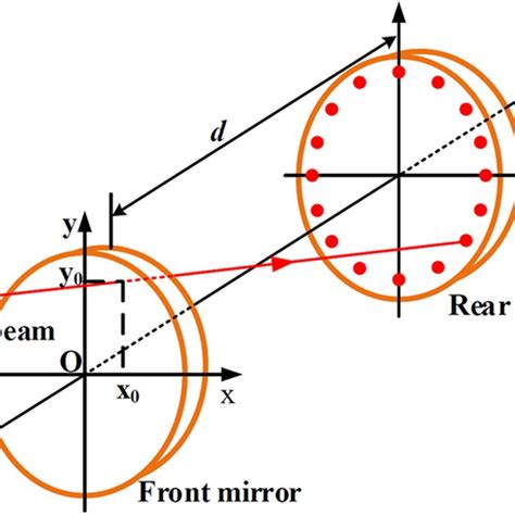 Schematic Diagram Of The Reinjection Oa‐icos System³⁷ Oa‐icos Download Scientific Diagram