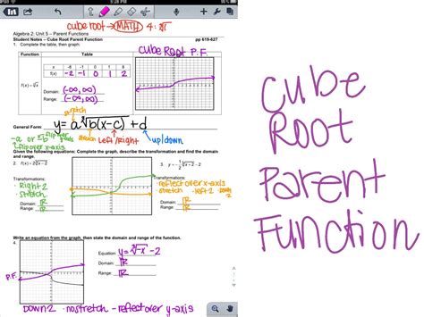 Cubic Parent Function Table Cubic Parent Function Table