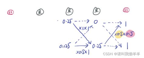 【一起入门machinelearning】中科院机器学习 期末题库 【计算题34】 前向算法和维特比算法手算过程机器学习维特比算法例题