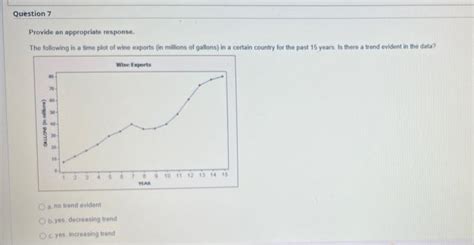 Solved Relative Freguencya Graphical Display Of A Data Set