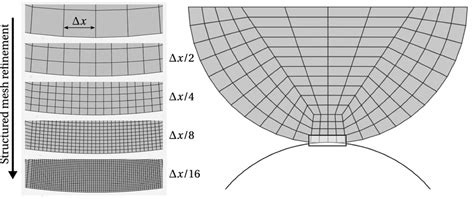 Hertzian Contact—successive Finite Element Mesh Refinement Download