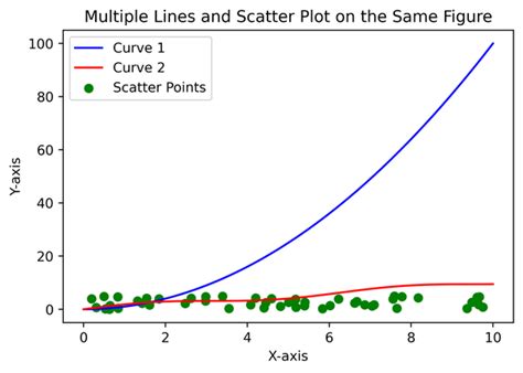 python 基于matplotlib的绘图初学者 知乎