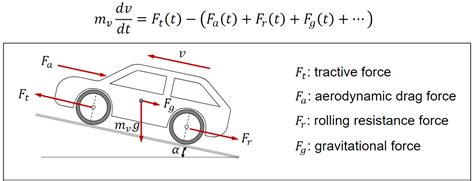 Vehicle Dynamics Of Evs Engineering Cheat Sheet