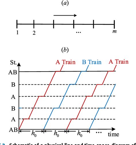 Figure 2 From Train Scheduling For Minimizing The Total Travel Time With A Skip Stop Operation