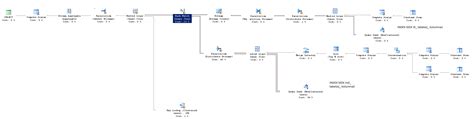 sql server sp executesql not using index stack overflow