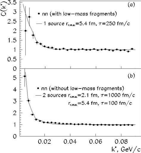 A Two Neutron Correlation Function For Events With Registered