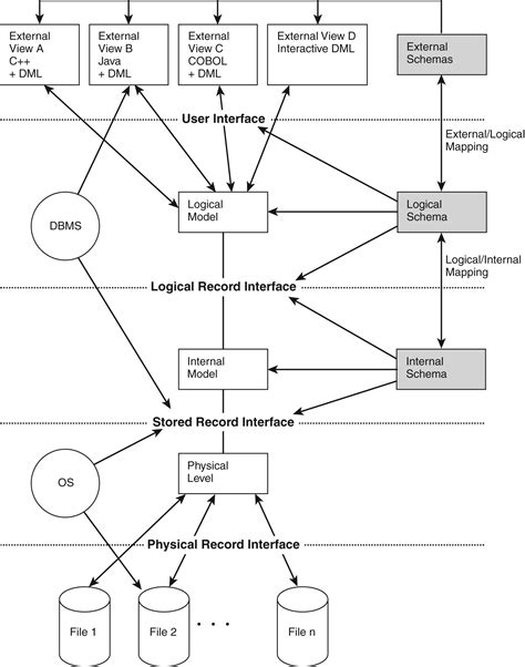Conceptual Data Model Er Diagram Entity Relationship Diagram