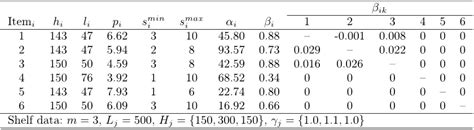 Open Access A New Model And A Hyper Heuristic Approach For Two Dimensional Shelf Space