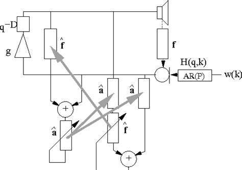 Figure 2 From Acoustic Feedback Cancellation For Long Acoustic Paths