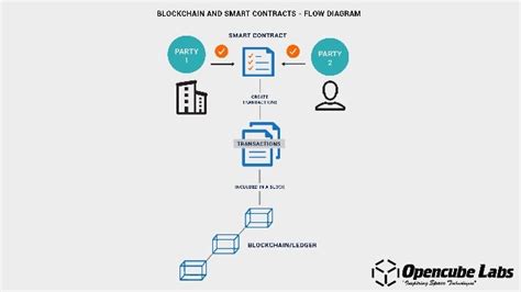 Understanding Blockchain Distributed Ledger Technology