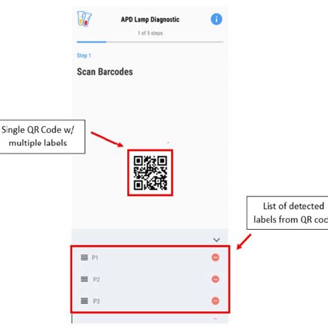 Barcode Scanning Feature Download Scientific Diagram